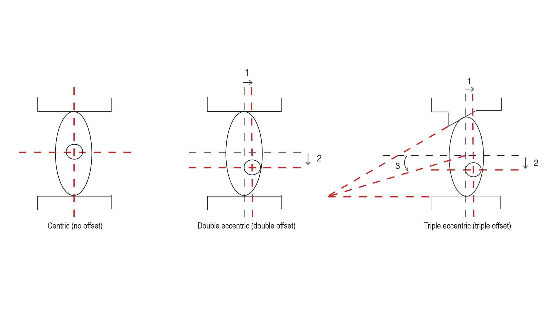 Butterfly valve | Introduction to butterfly valves - AVK International
