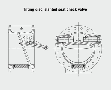 How to choose the right check valve? - AVK International