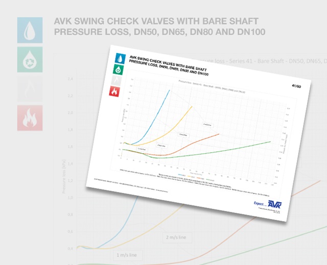 Swing check valve | Explore the features - AVK International