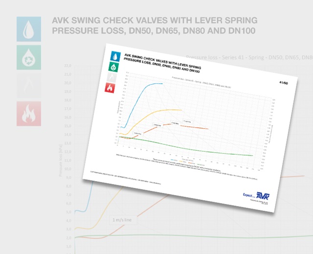 Swing check valve | Explore the features - AVK International